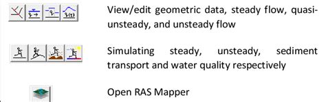 The Graphical User Interface Of The Hec Ras 5 Download Scientific Diagram