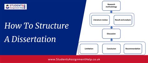 Dissertation Structure And Layout Everything About Writing