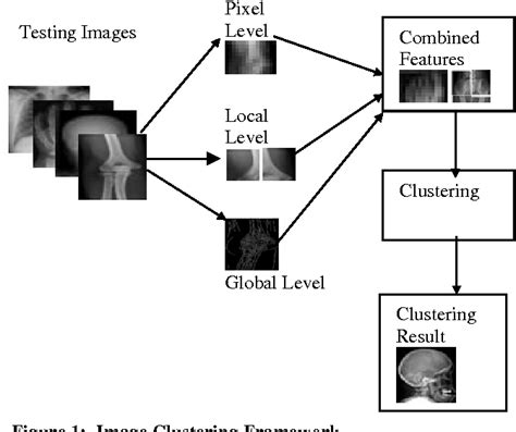 Figure From A New Approach For Clustering Of X Ray Images Semantic Scholar