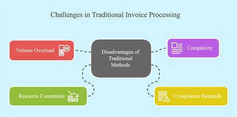 How Ai Eliminates Human Errors In Invoice Matching