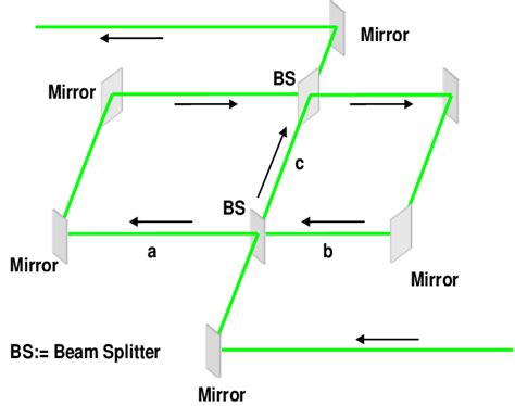 Setup Of The Pulse Stretcher Download Scientific Diagram