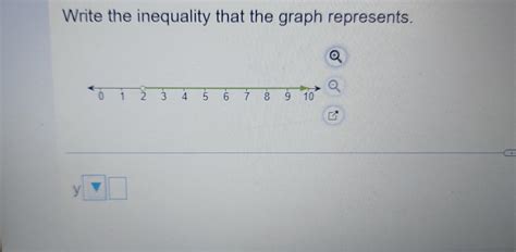 Solved Write The Inequality That The Graph Represents Chegg