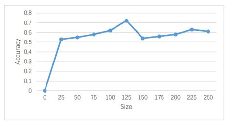 Online Learning Resources Recommendation Model Based On Improved Nsga Ⅱ