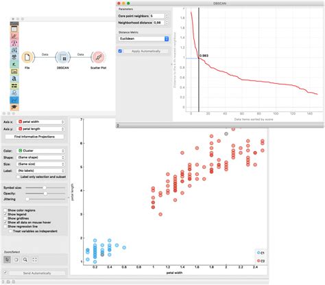 Orange Dbscan Onnowiki