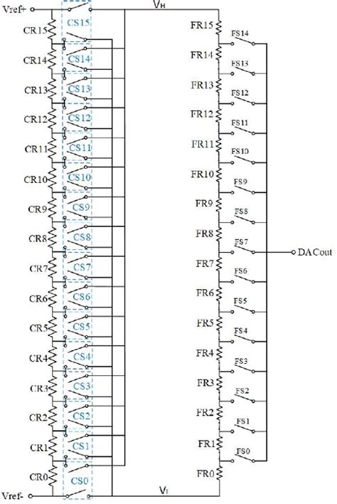 Figure 7 From A Programmable Complex Impedance Ic For Scalable And