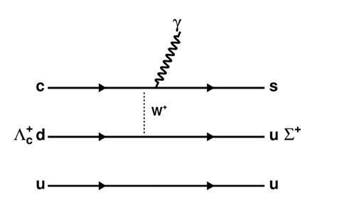 Measurement Of The BFs Of This Kind Of Decay Download Scientific Diagram