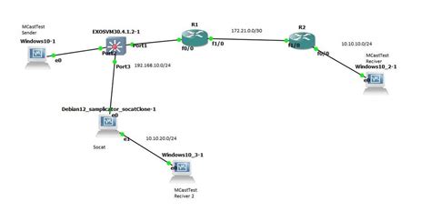 Solved Socat Unicast Stream To Multicast Then That Data Into Cisco Multicast Cisco Community
