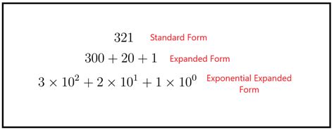 Expanded Form Exponents — Explanation And Examples