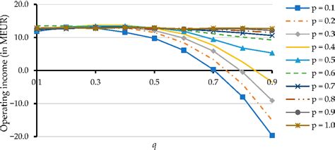 Figure 9 From Availability Analysis Of An Offshore Wind Turbine