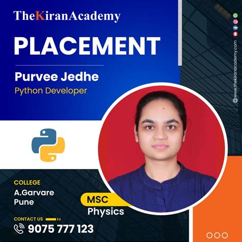 Softwaredeveloper Programming Coding Developer Softwareengineer Kiran Academy Java By