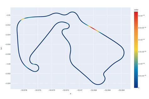 Telemetry For Consistency R Iracing