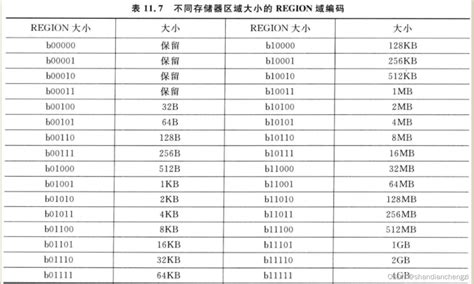 【hust】网络攻防实践｜6 物联网设备固件安全实验｜实验二 基于 mpu 的物联网设备攻击缓解技术 物联网设备固件安全实验hust csdn博客