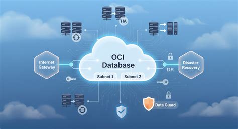 How To Deploy Compute Servers In Oci A Practical Deep Dive Guide