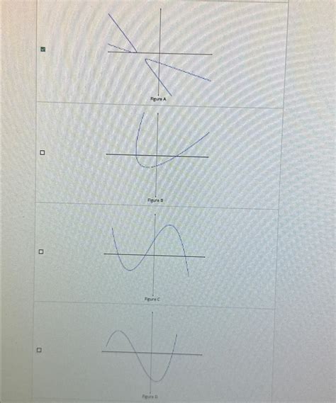 Solved Which Are Functions Chegg