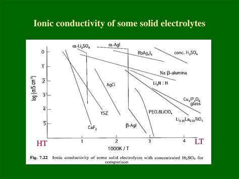 Ppt Chapter 7 Powerpoint Presentation Free Download Id6871520