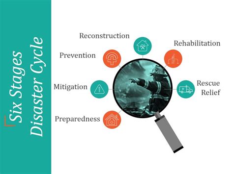 Six Stages Disaster Cycle Ppt Powerpoint Presentation Microsoft