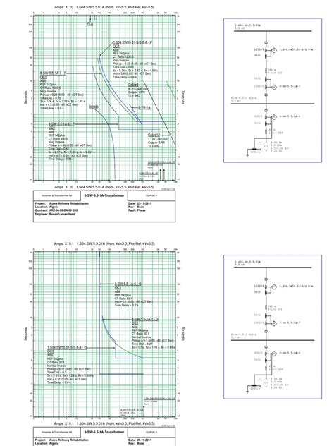 7 Protection Relay Coordination Curve Electrical Engineering