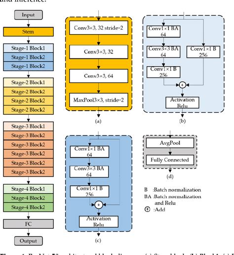 Figure 1 From Vision Transformers For Anomaly Detection And Localisation In Leather Surface