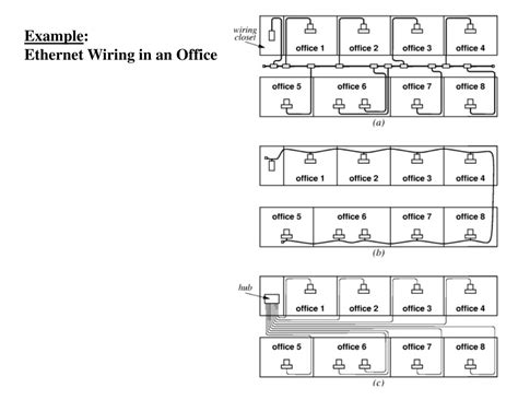 PPT CHAPTE R Wired LAN Topology Ethernet PowerPoint Presentation ID