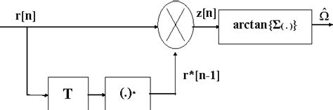 figure 1 from analysis of a discrete complex sinusoid frequency