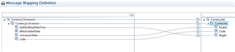 Using SAP HCI OData Adapter With SAP HANA Cloud Co SAP Community