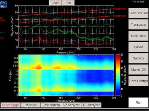 Disturbance Power Measurements In Real Time According To Cispr 16 2 2 And Cispr 14 Gauss