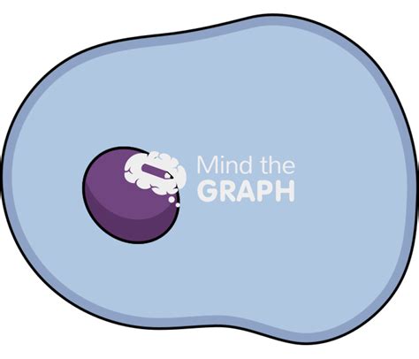 Adjacent Target Cell