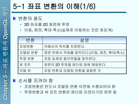 Ppt 5 좌표변환과 Opengl 행렬 이론 Powerpoint Presentation Free Download Id