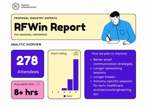 So Thankful Again To Be A Part Of The Rfwin2023 Conference 😊 The