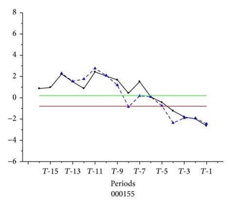 Dynamic Prediction Figures For Part Of Testing Samples Download Scientific Diagram