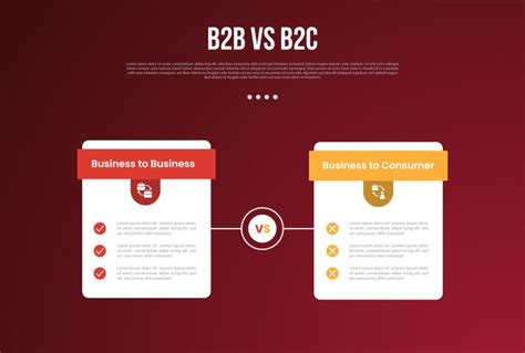 B2b Vs B2c Business Infographic For Comparison Vector Image