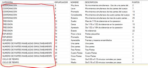 Sql Server Mostrar Solo 1 Vez La Llave Foranea Stack Overflow En
