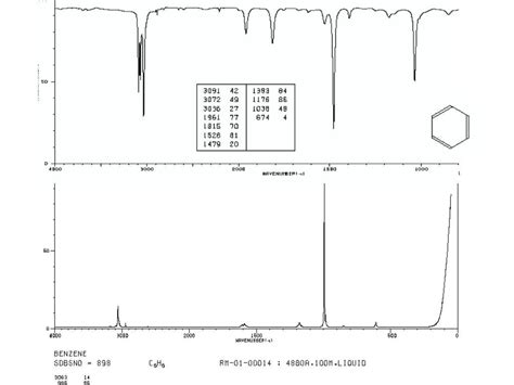 Introduction To Raman Spectroscopy Historical Background The Raman