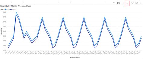 Solved Custom Axis Labeling Microsoft Fabric Community