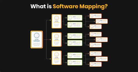 What Is Software Mapping