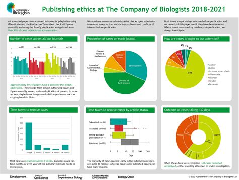 Peer Review Week 2022 Research Integrity The Node