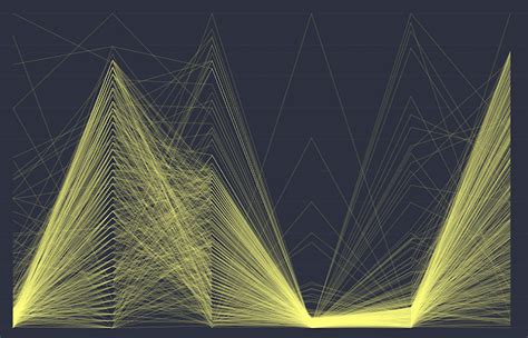 Plotting Multivariate Numerical Data The Flerlage Twins Analytics Data Visualization And