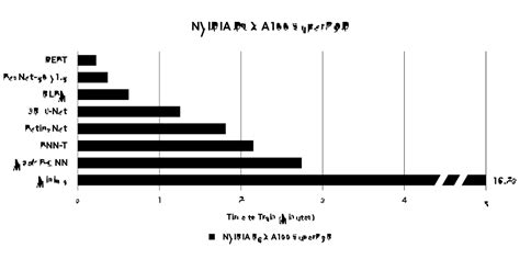 mlperf ai benchmarks nvidia