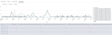 A Guide To The Power Of Splunk Visualizations Kinney Group