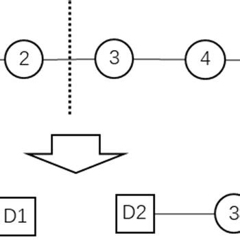 Illustration Example Of Route Split Download Scientific Diagram