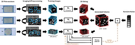 Figure 1 From True 2d To 3d Reconstruction Of Heterogeneous Porous