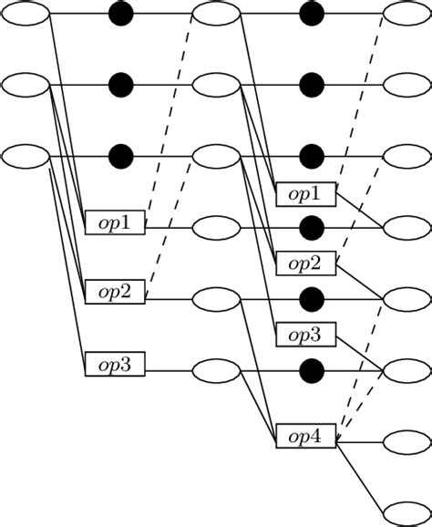 An Example Planning Graph Delete Edges Are Represented By Dashed