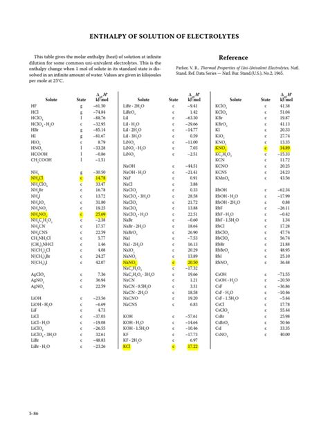 Enthalpy Of Solution Table Pdf Thermodynamics Physical Chemistry
