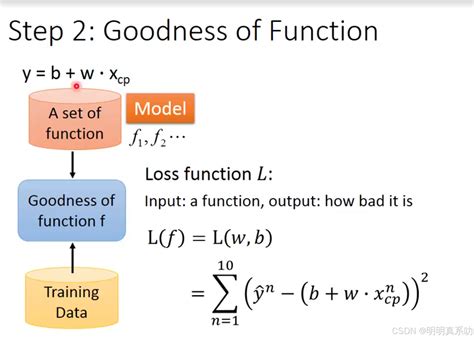 第二周机器学习笔记：backpropagation（反向传播）、regression、过拟合现象、正则化；pytorch学习——pytorch