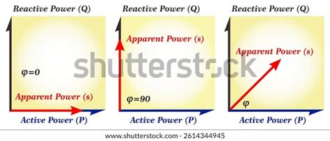Power Factor Ac Power System Defined Stock Vector Royalty Free