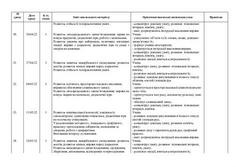 Календарне планування з КОРЕКЦІЇ РОЗВИТКУ для учня с ООП 1 клас педагогічний патронаж КТП
