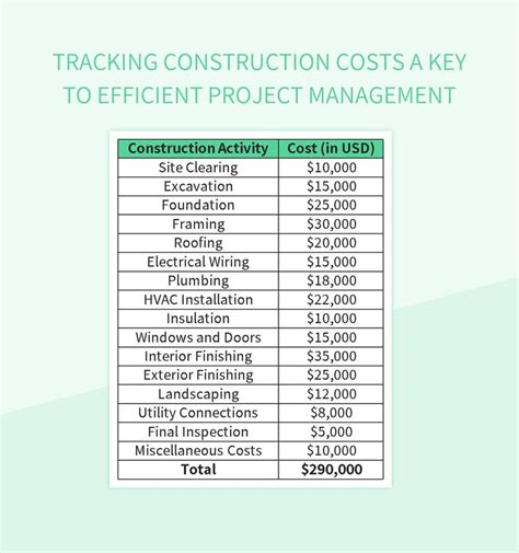 Efficient Construction Job Cost Tracking For Enhanced Project Management Excel Template And
