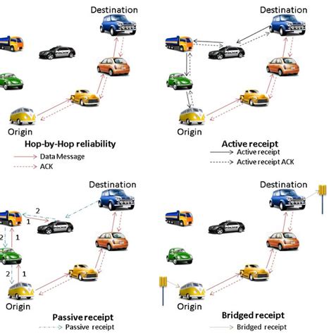 4 Comparison Among The Reliability Approaches Messages Download