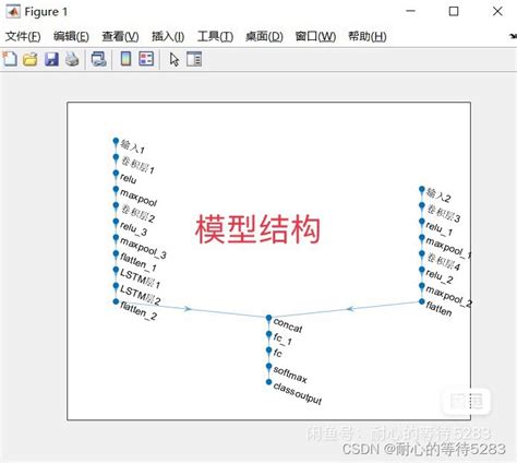 【双输入网络】matlab双输入深度学习模型 双输入matlab csdn博客