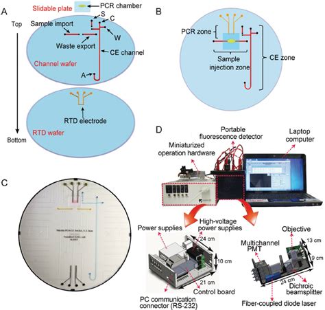 A Exploded View Of The Slidable Pcrce Microdevice Which Consists Of